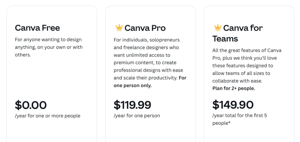 Canva Vs Canva Pro _ Canva Pricing – QKWD