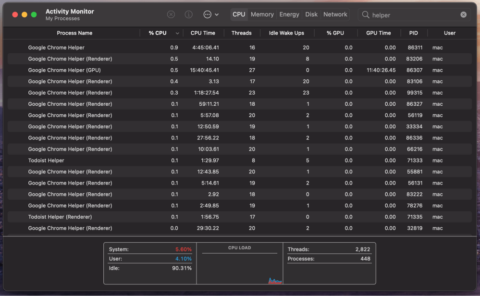 Google Chrome Helper Renderer High CPU on Mac (3 Fixes)