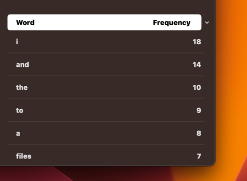 Instant Word Counter: Free Mac App to Check Word Count