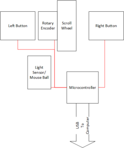 6 Easy Fixes for Mouse Working But Cursor Not Moving