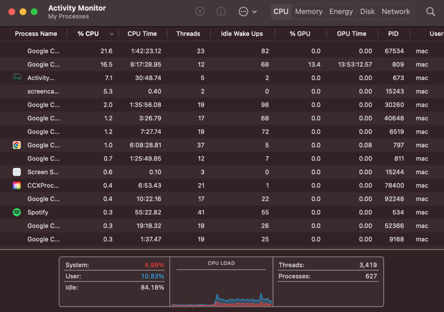 3 Quick Ways To View And Kill Processes On Mac