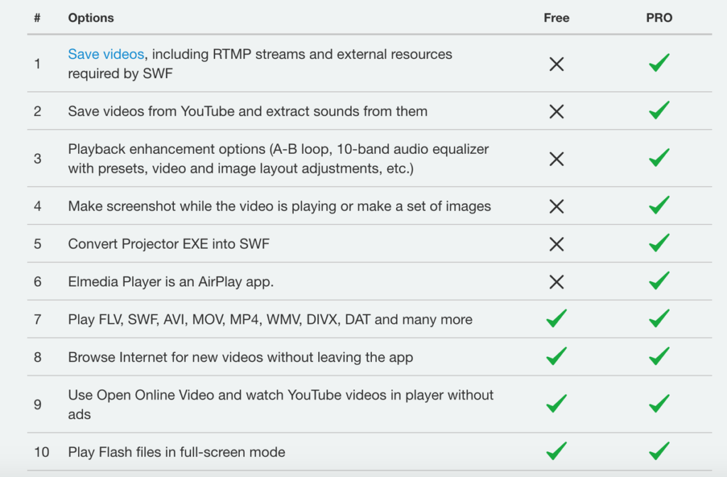 3 Ways to Play MP4 on Mac When QuickTime Can't Open It